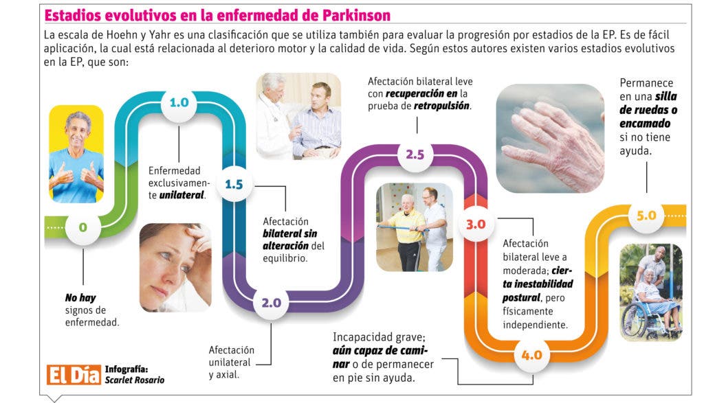 Parkinson, una enfermedad incurable - Tour Atabex